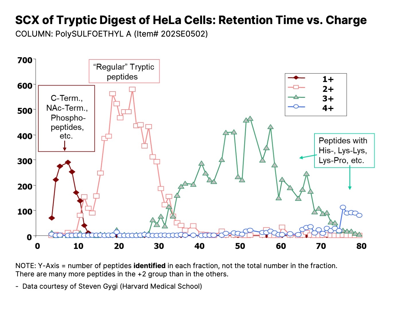 Ion Exchange Chromatography Columns | PolyLC