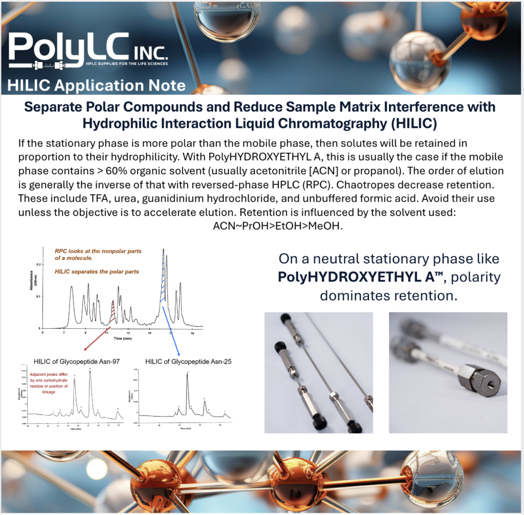 HILIC Columns for Polar Separations | PolyLC